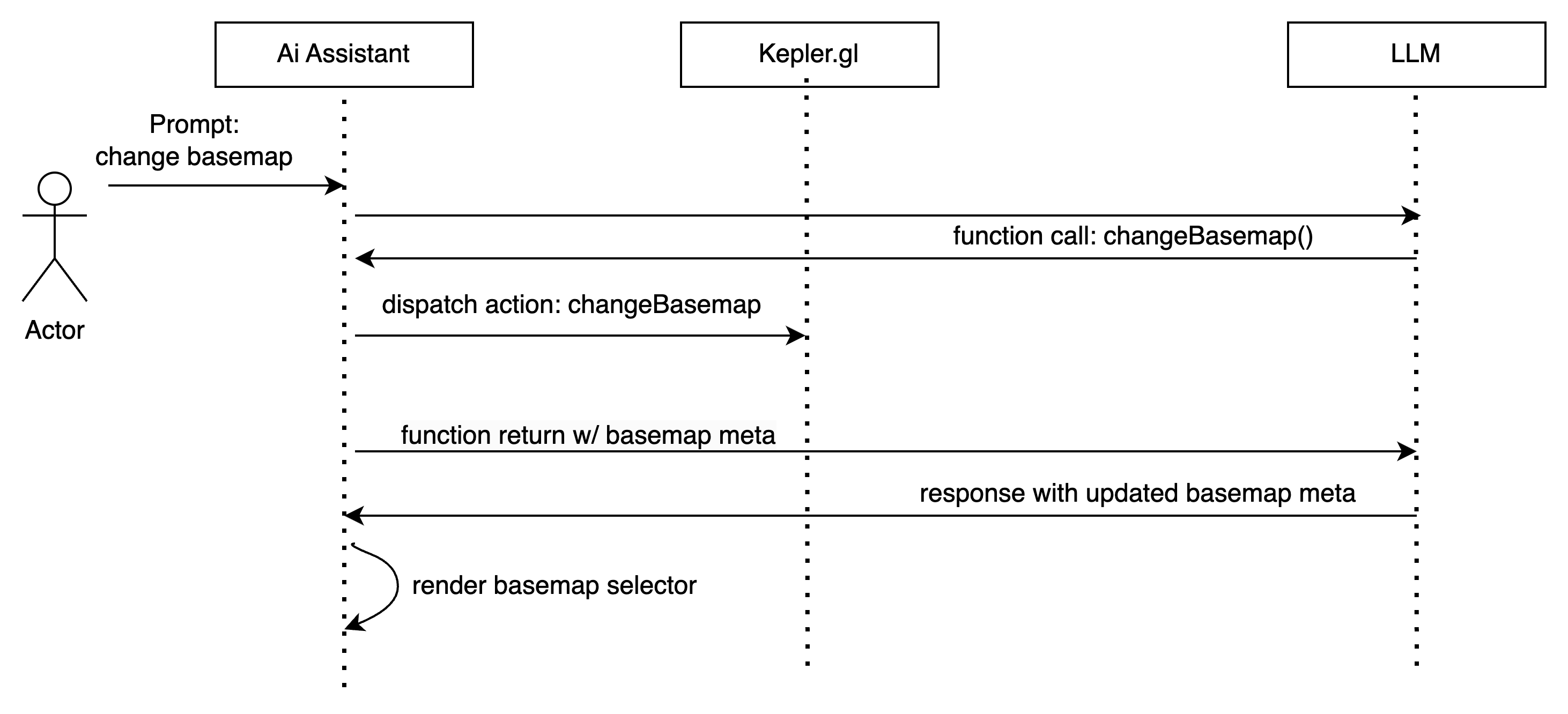 Kepler Gl Docs User Guides Ai Assistant Md At Master · Keplergl Kepler